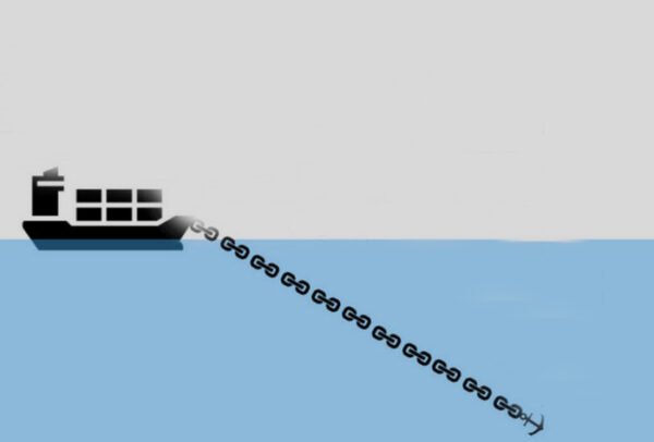 The Ultimate Guide to Mooring: Definitions and Working Principles ...